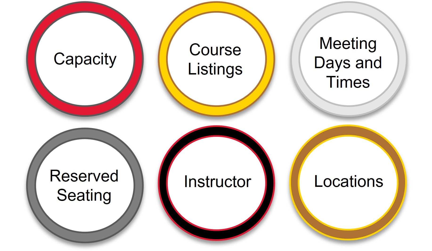 Courses and Course Sections | Elevate Program